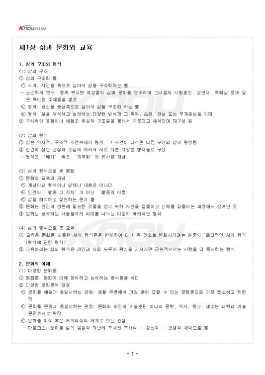 2015년 1학기 문화와교육 출석대체시험 핵심체크