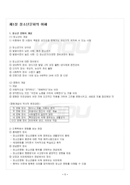 2015년 1학기 청소년문화 출석대체시험 핵심체크