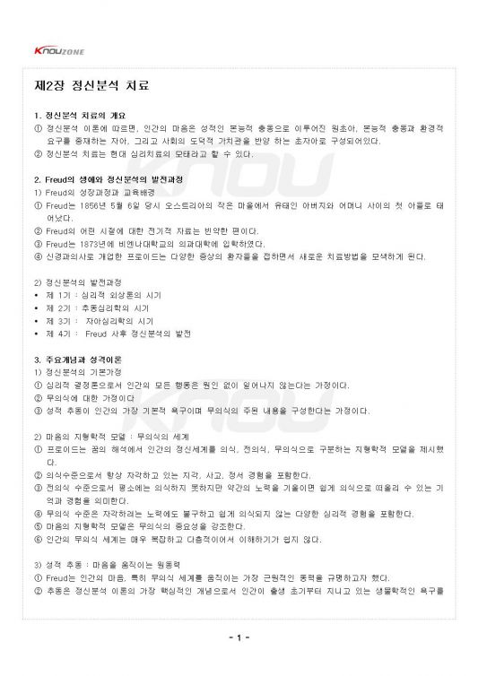 2015년 1학기 청소년상담 출석대체시험 핵심체크
