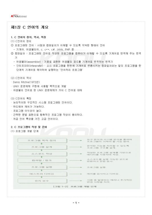2015년 1학기 C프로그래밍 기말시험 핵심체크