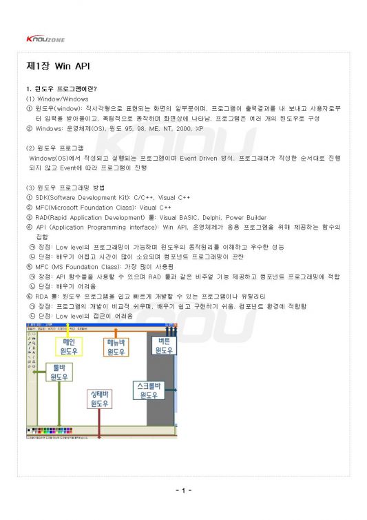 2015년 1학기 Visual C++프로그래밍 기말시험 핵심체크