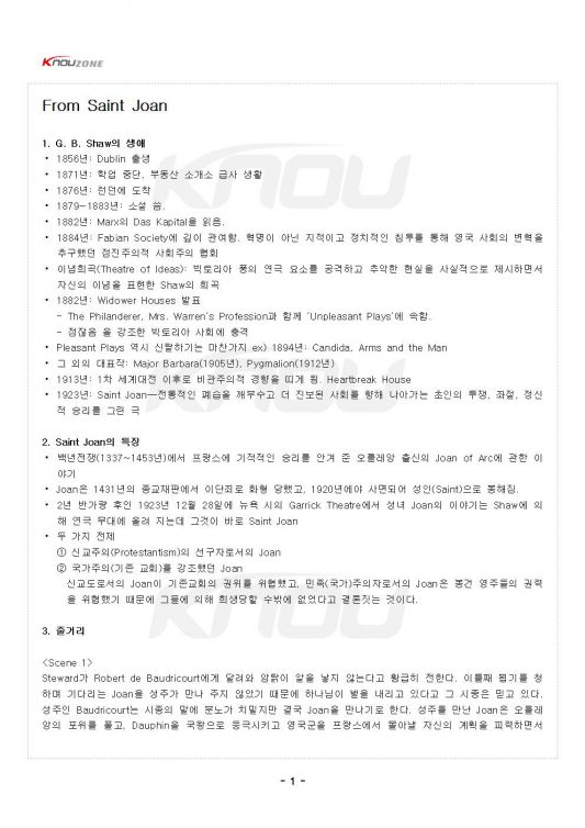 2015년 1학기 영미희곡 출석대체시험 핵심체크