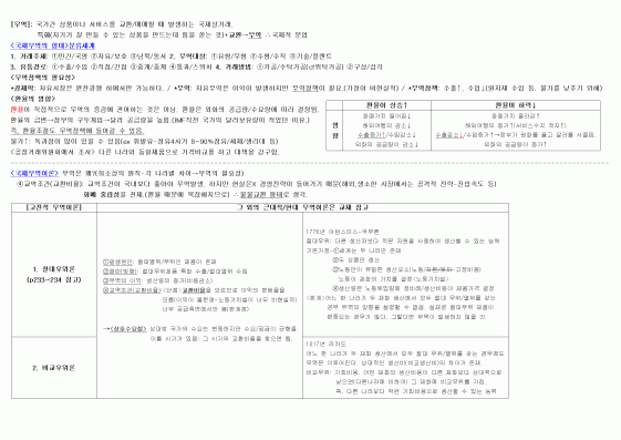 무역개론 요약본 (무역의 정의, 국제무역의 형태, 국제무역이론, 국제무역정책의 변화, 세계무역질서, 경제통합, 무역실무)