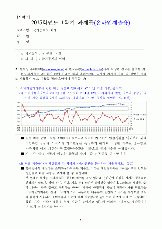 [방송통신대학교 정보통계학과-국가통계의 이해] 국가통계의 이해 과제물 - 소비자물가지수 질문, 실업률과 고용률 질문