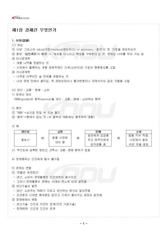 2015년 하계계절시험 생활속의경제 시험범위 핵심체크