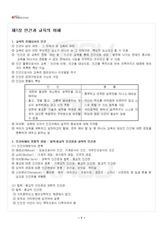 2015년 하계계절시험 인간과교육 시험범위 핵심체크