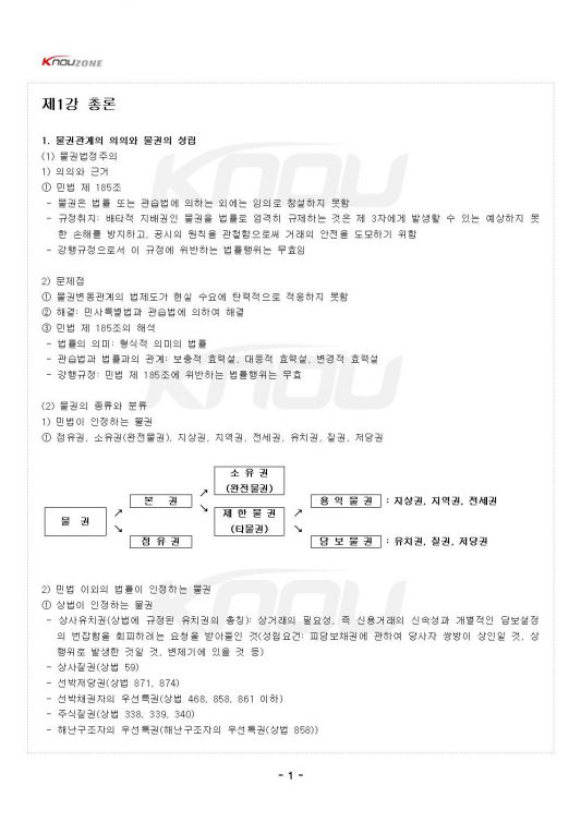 2015년 하계계절시험 물권법 시험범위 핵심체크