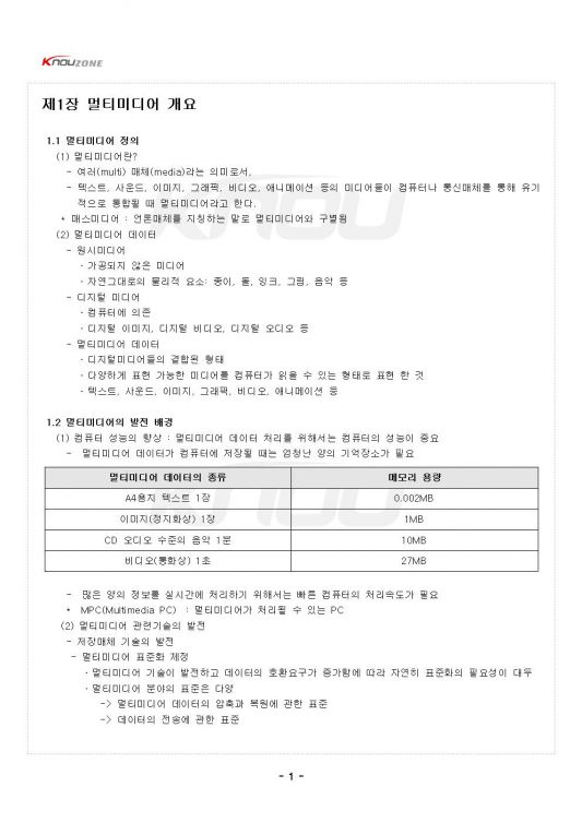 2015년 하계계절시험 멀티미디어시스템 시험범위 핵심체크