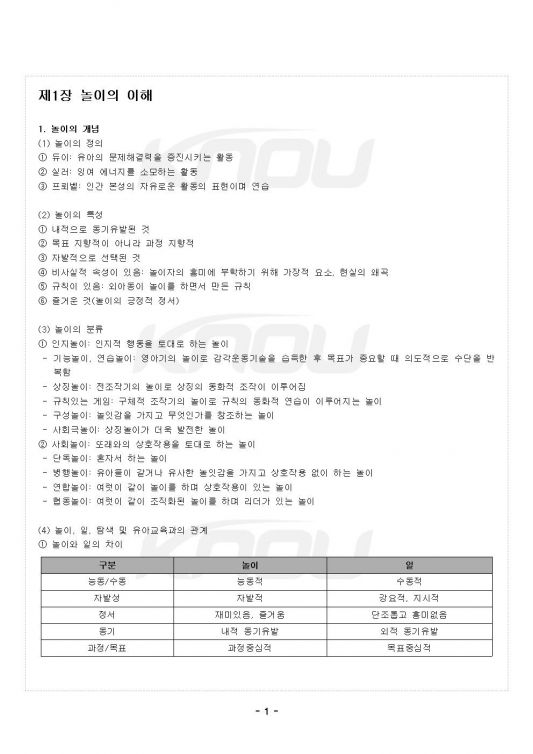 2015년 하계계절시험 놀이지도 시험범위 핵심체크