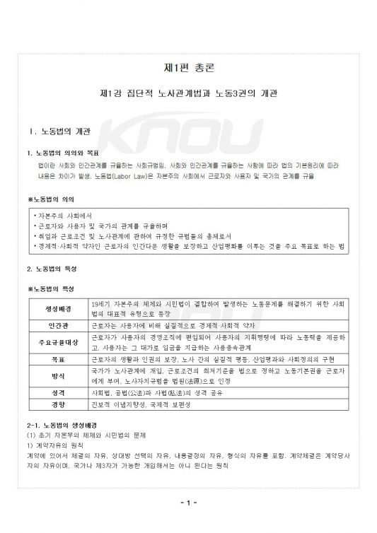 2015년 2학기 노사관계법 교재 전 범위 핵심요약노트