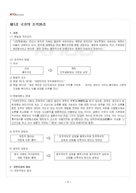 2015년 2학기 통치의기본구조 교재 전 범위 핵심요약노트