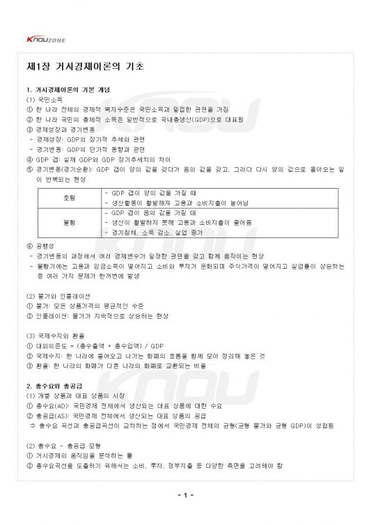2015년 2학기 기초거시경제론 교재 전 범위 핵심요약노트