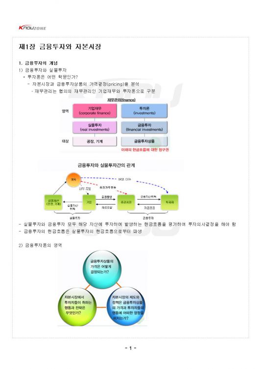 2015년 2학기 금융투자의이해 교재 전 범위 핵심요약노트