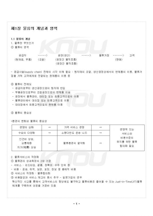 2015년 2학기 물류관리 교재 전 범위 핵심요약노트