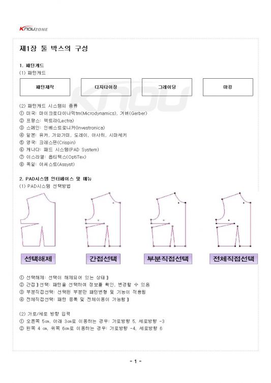 2015년 2학기 디지털패션표현 교재 전 범위 핵심요약노트