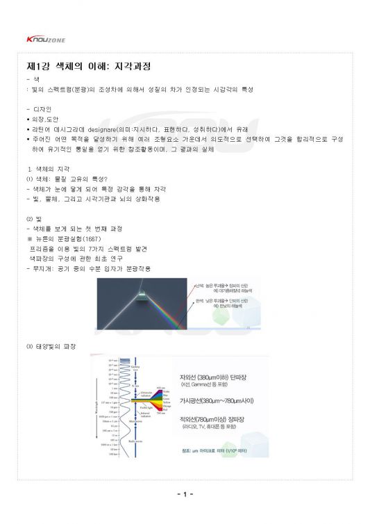 2015년 2학기 색채와디자인 교재 전 범위 핵심요약노트