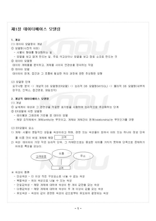 2015년 2학기 데이터베이스설계및구현 교재 전 범위 핵심요약노트