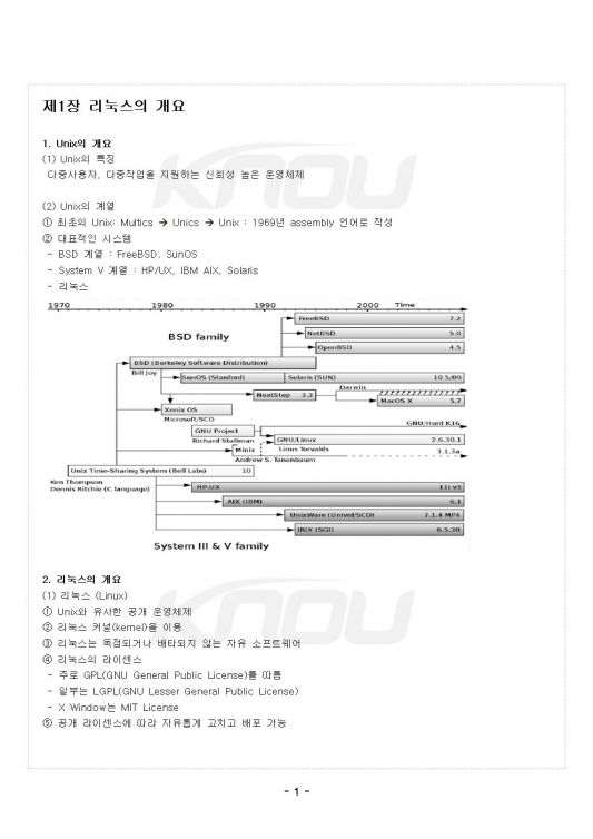 2015년 2학기 UNIX시스템 교재 전 범위 핵심요약노트