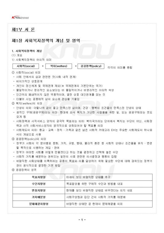 2015년 2학기 사회복지정책론 교재 전 범위 핵심요약노트