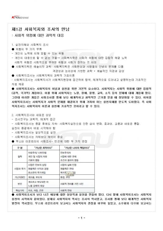 2015년 2학기 사회복지조사론 멀티미디어 강의 전 범위 핵심요약노트