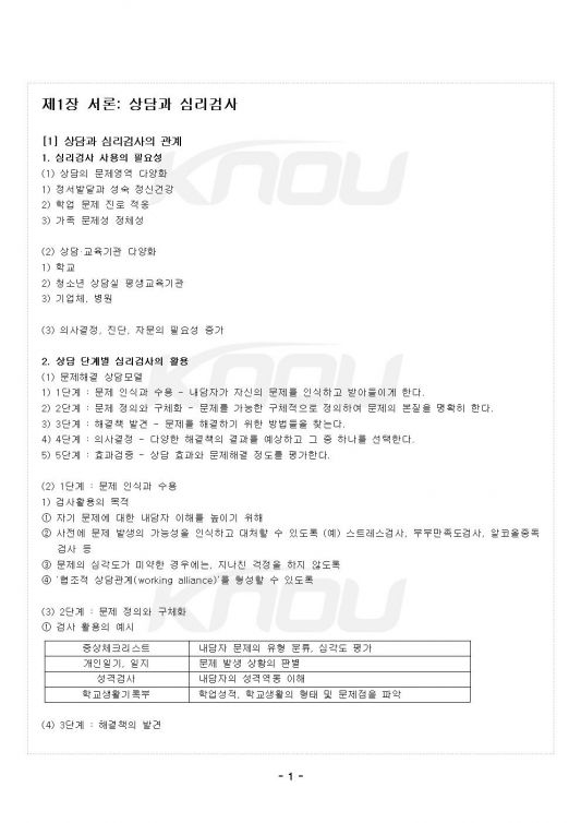 2015년 2학기 심리검사및측정 교재 전 범위 핵심요약노트