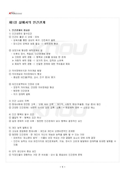 2015년 2학기 인간관계론 교재 전 범위 핵심요약노트