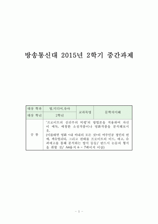[문학의 이해 방송통신대] 프로이트의 심리주의 비평의 방법론을 적용하여 소설작품이나 영화작품 분석해보시오.(채만식의 탁류)
