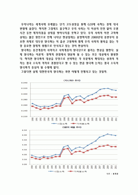 (방통대 과제물) 세상읽기와 논술 중간 시험 과제물 A형 - 우리 사회의 사회적 양극화 현상을 보여주는 여러 가지 통계들을 조사하여 정리한 후 그 해결방안에 대한 자신의 의견을 개진해보시오.