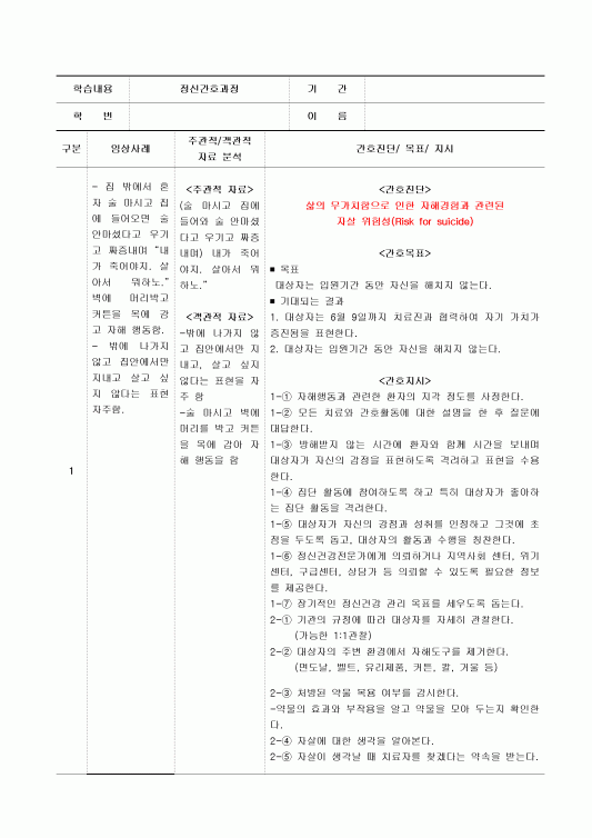 정신간호학 casestudy- 어느 정신질환에도 쓸 수 있는 보편적인 간호진단.
