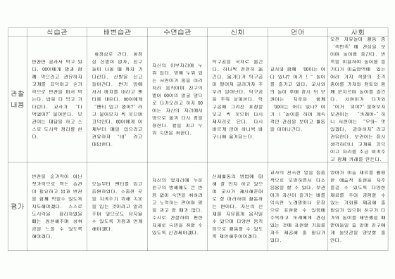 만2세영아반 평가인증에 맞춘 6월관찰일지 입니다.