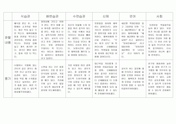 만2세영아반 평가인증에 맞춘 7월관찰일지 입니다.*^^*