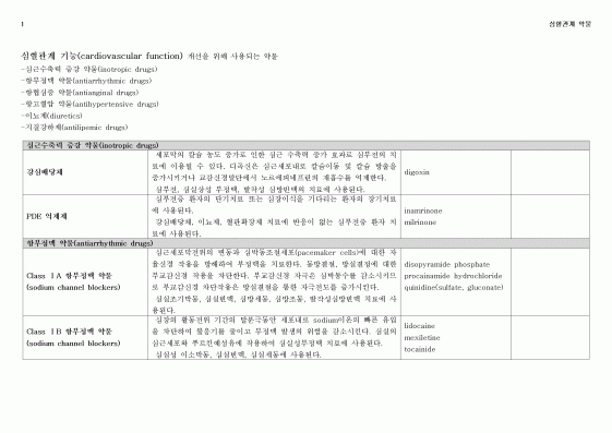 심혈관계약물