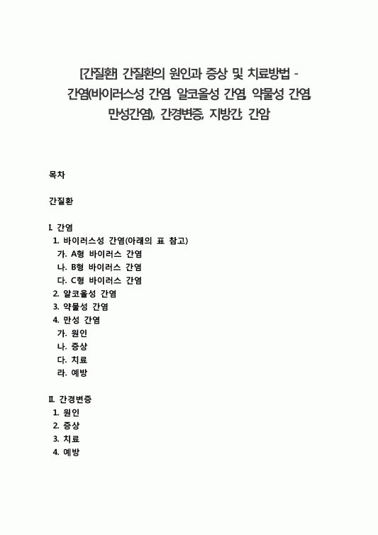 [간질환] 간질환의 원인과 증상 및 치료방법 - 간염(바이러스성 간염, 알코올성 간염, 약물성 간염, 만성간염), 간경변증, 지방간, 간암