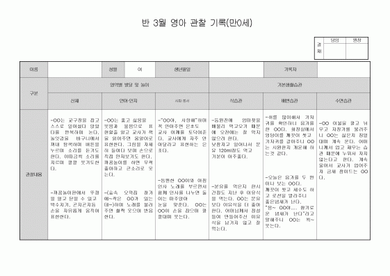 <만0세 관찰일지> 만0세반 관찰일지 3명 1년치 분량입니다.^^ 공공형 영아전담 어린이집 관찰일지입니다. <만0세반/유아 3명/1년치 분량/신체,언어,인지,사회,정서,수면습관,배