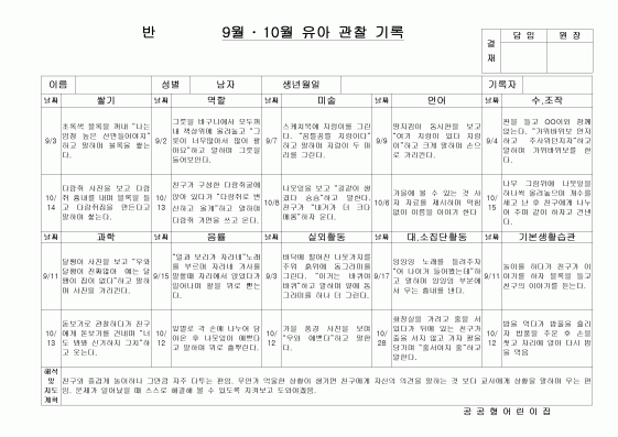 (만3세 관찰일지) 만3세 9월, 10월 관찰일지 15명 분량입니다.