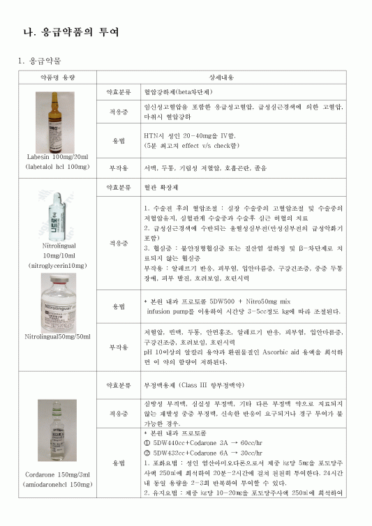 응급약물 정리