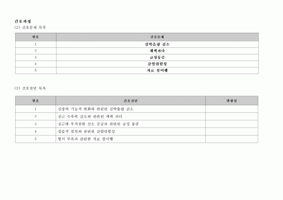 [성인간호] 대동맥판 협착증(Aorta stenosis) 병태생리 및 간호진단