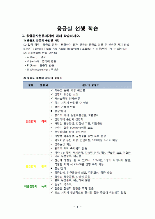 간호,성인, 응급실 사전 학습