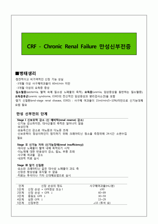 만성 신부전(Chronic Renal Failure) 케이스