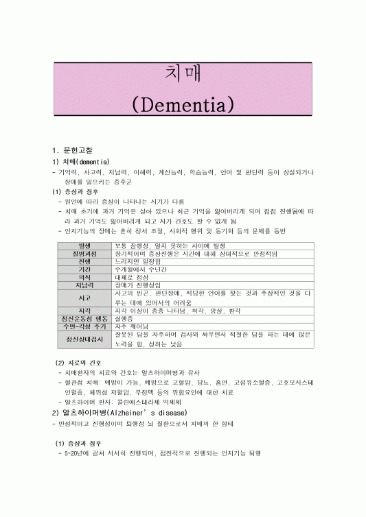 치매 케이스, 치매 간호과정, 치매 간호진단, 치매 CASE, 치매 사례연구, 노인간호 실습, Dementia, 치매 문헌고찰
