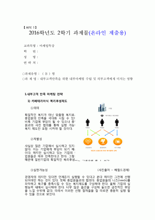 마케팅특강, 2016년2학기