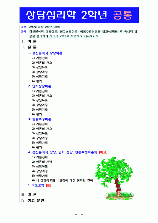 [방통대 상담심리학] 정신분석적 상담이론, 인지상담이론, 행동수정이론을 비교·설명한 후, 핵심적 내용을 정리하여 하나의 <표>로 요약하여 제시하시오[출처 각주표기]