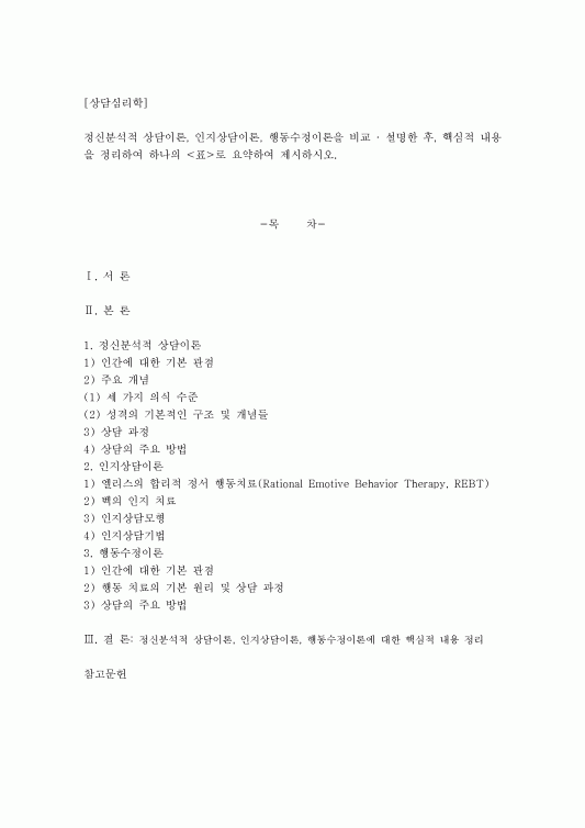 상담심리학=> 정신분석적 상담이론/인지상담이론/행동수정이론을 비교·설명한 후, 핵심적 내용을 정리하여 하나의 <표>로 요약하여 제시@@