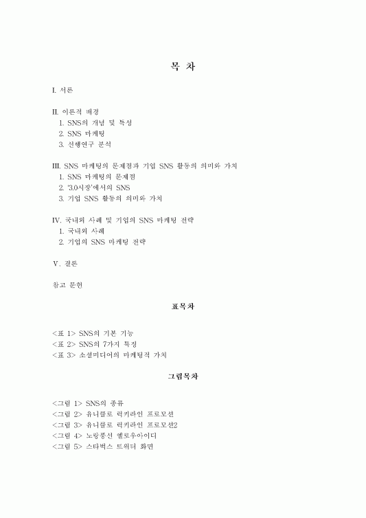 SNS 활용 기업의 마케팅 사례