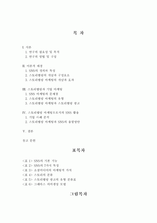 스토리텔링 마케팅의 SNS 활용방안