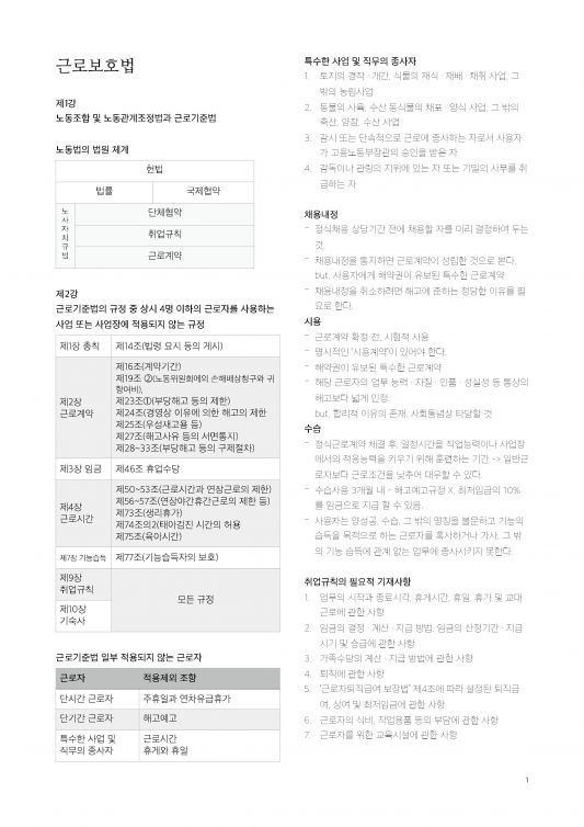 근로보호법 기말시험대비 핵심정리