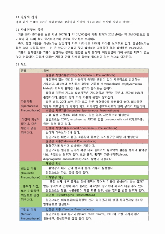 Pneumothorax 기흉 성인간호CASE (문헌고찰 ~ 간호진단 완벽 정리본)