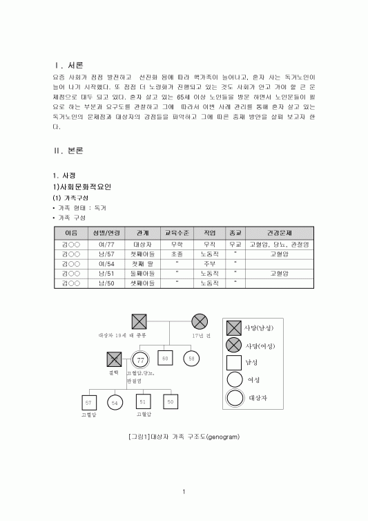 [의약학] [지역사회간호학 실습] 가정간호 케이스