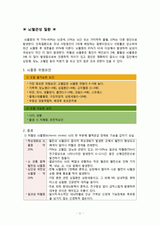 중환자실(ICU) ICH case,  받은 특급 칭찬 자료입니다 만점보장