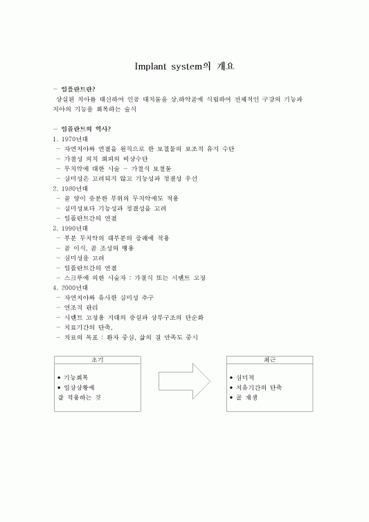 서울대학교 임플란트 진료센터 실습 레포트 - implant 개요및 종류와 follow-up care (치위생학과 레포트)